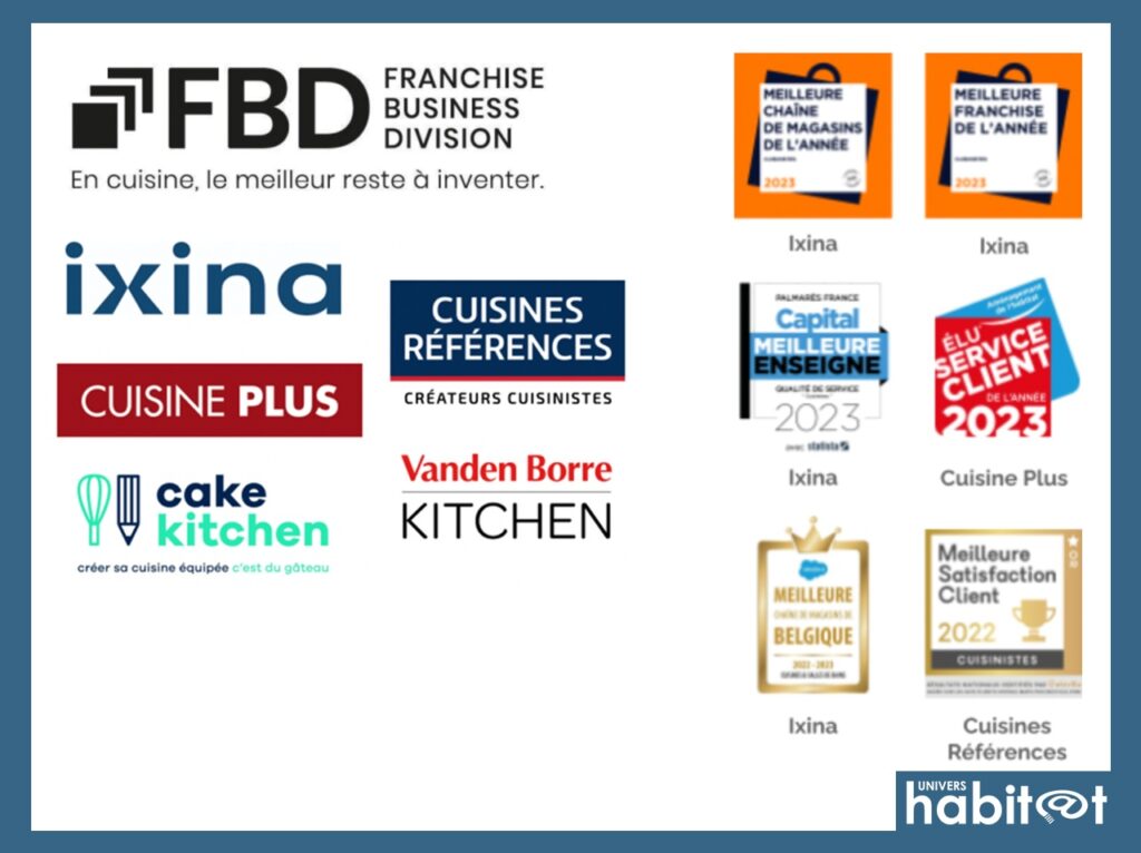 Le groupe FBD dévoile un bilan positif en 2022 et des perspectives de développement à la hauteur ...